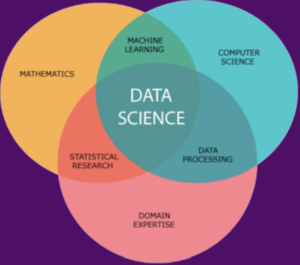 Data Science Toolkit – Green Power